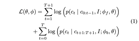 VirTex: Learning Visual Representations from Textual Annotations | Nam ...